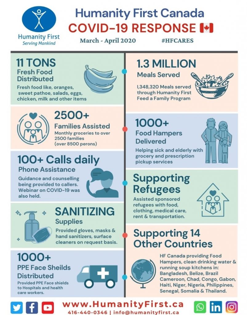 How We Are Supporting Our Community | Oracle RMS Insurance