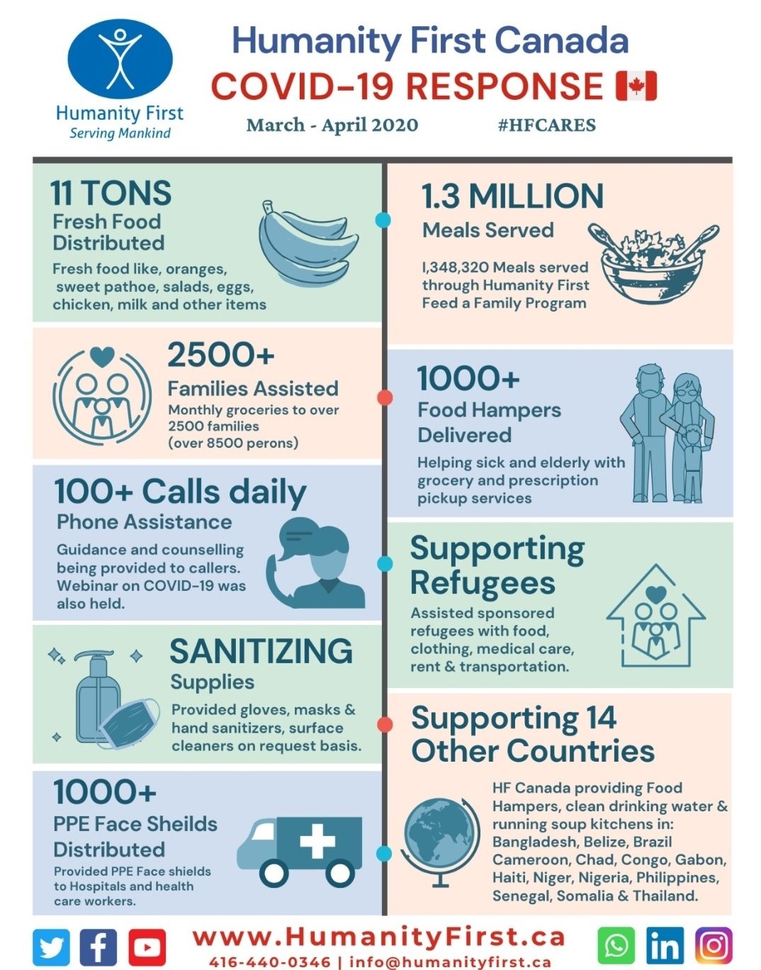 How We Are Supporting Our Community | Oracle RMS Insurance